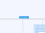 My Network - Mind Map